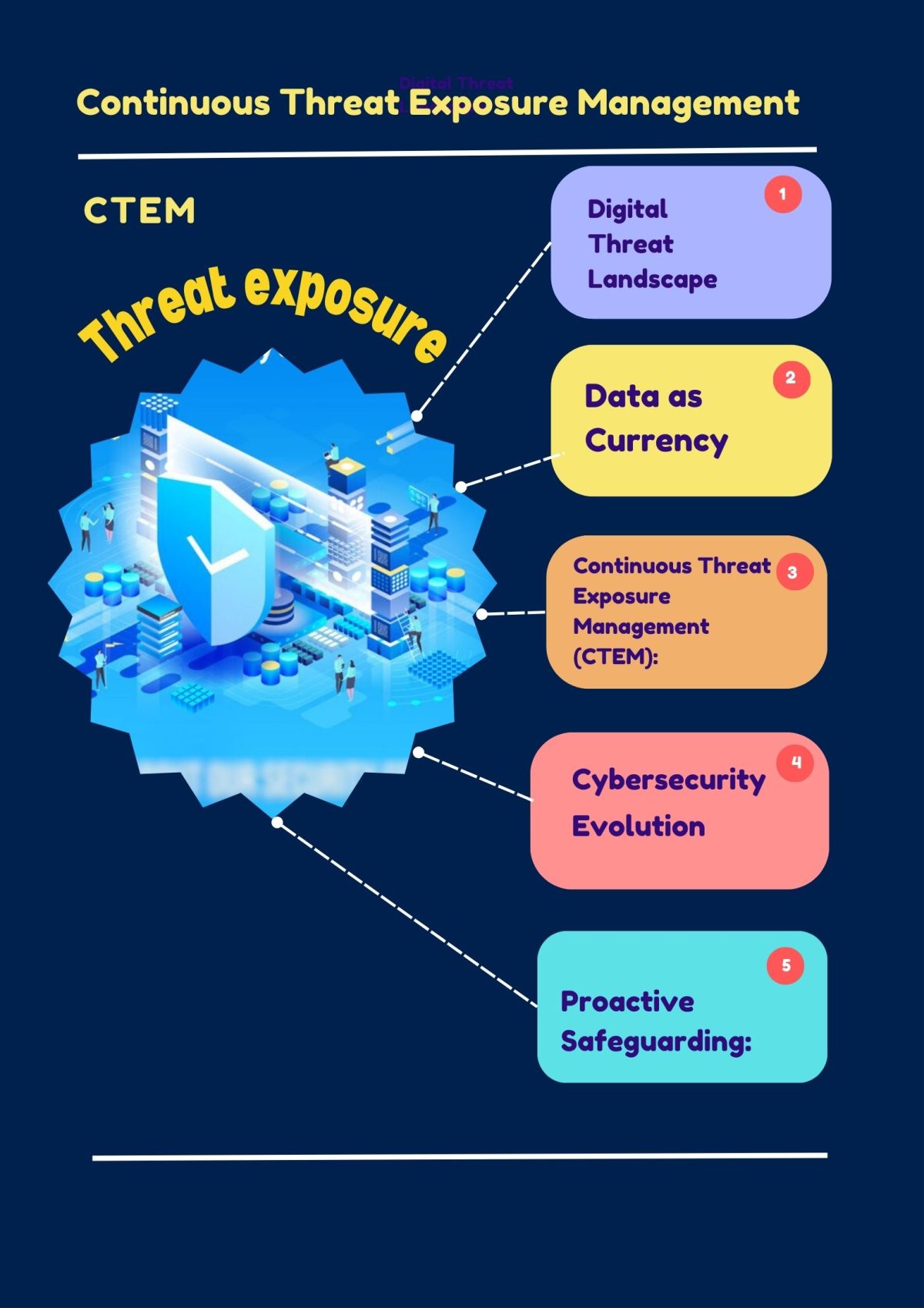 Digital Safety: Constant Attack Exposure Tracking